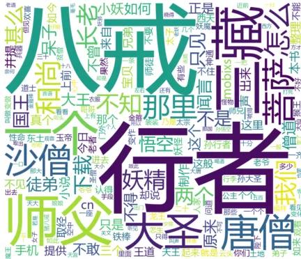 Python数据可视化：词云库的讲解和如何制作词云_可视化生成词云-CSDN博客