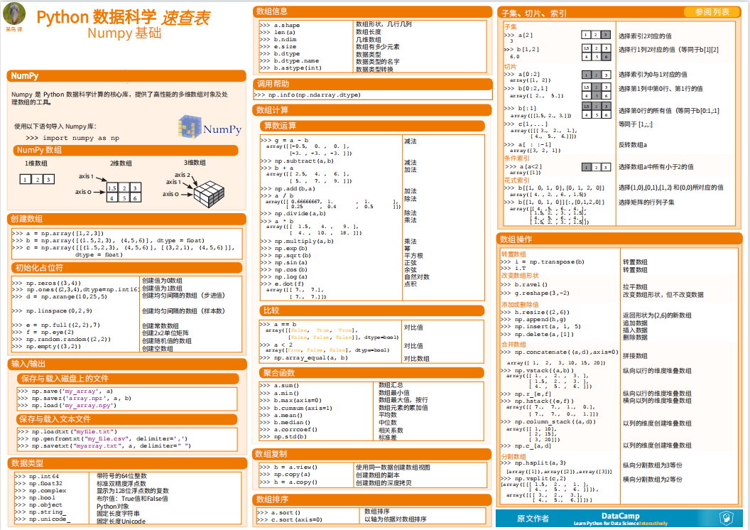 14张让你python突飞猛进的速查表,建议收藏学习python速查 Csdn博客