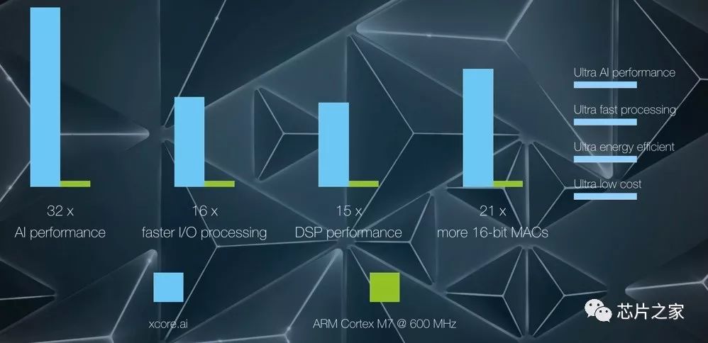 xmos驱动_XMOS推出了Xcore.ai处理器，单个设备中提供高性能AI，DSP，控制和IO，价格从1美元起！...-CSDN博客