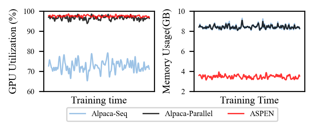 m-LoRA：如何在单GPU上高效微调数十个大语言模型-CSDN博客