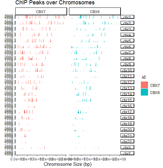 和chipseq联合分析_九月学徒ChIPseq学习成果展（6万字总结）（下篇）-CSDN博客