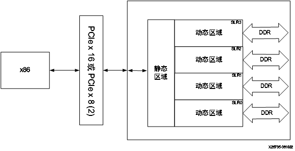 Xilinx Alveo系列fpga加速卡软件开发入门fpga Vivado Alveo U250 Csdn博客