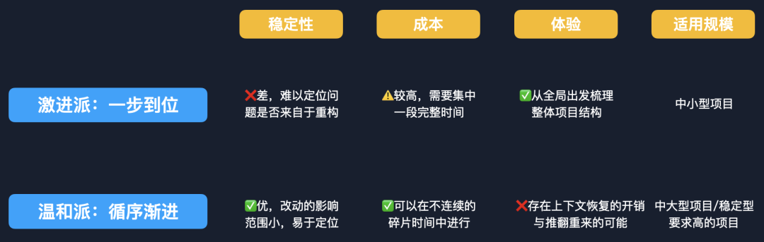 Typescript 研发规约落地实践 Csdn博客 