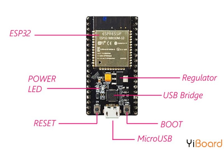 Esp32 Rtc 时钟设置不对esp32快速入门指南 Csdn博客