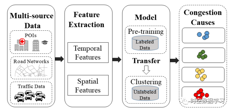 KDD 2022时空数据挖掘领域论文汇总-CSDN博客