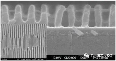 芯片制造中的抗反射层（TARC&BARC）_半导体darc和barc作用-CSDN博客