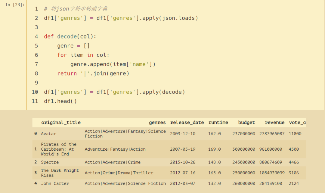 imdb数据集_Python数据分析实战：TMDB电影数据可视化-CSDN博客