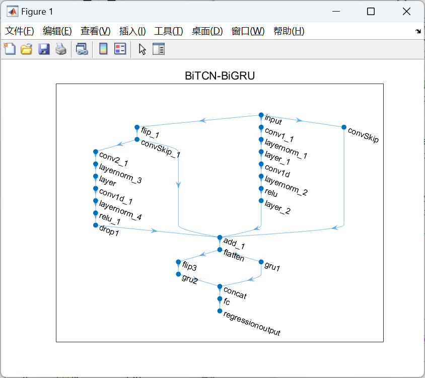 基于CPO（冠豪猪优化）-BiTCN（双向时域卷积网络）-BiGRU（双向门控循环单元）的多变量时间序列回归预测模型-CSDN博客