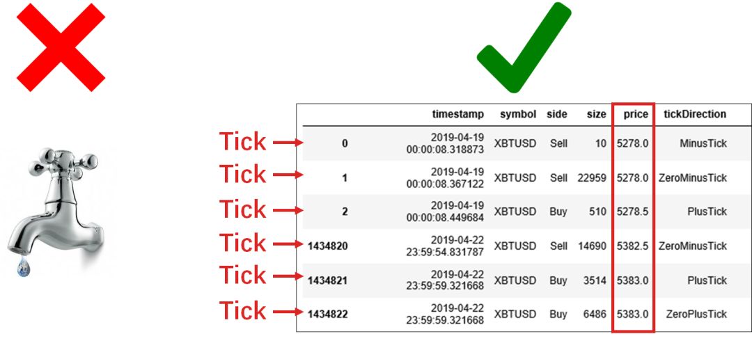 【金融量化】Tick 数据和Bar数据的区别_tick量化-CSDN博客