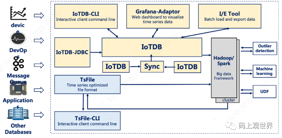 物联网大数据存储利器IoTDB介绍-CSDN博客
