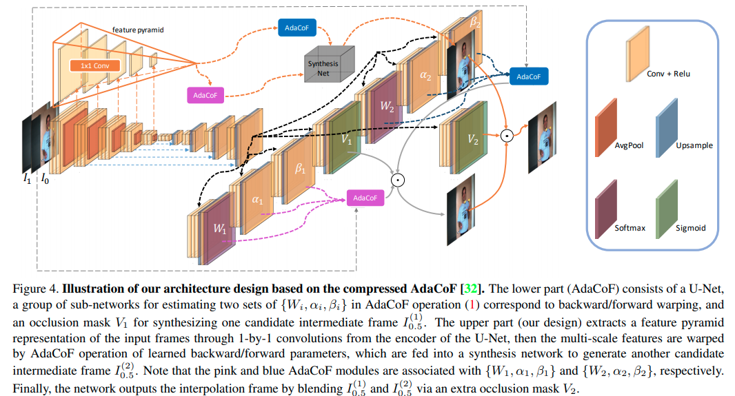 丝滑！CVPR 2021 视频插帧论文+开源代码汇总-CSDN博客