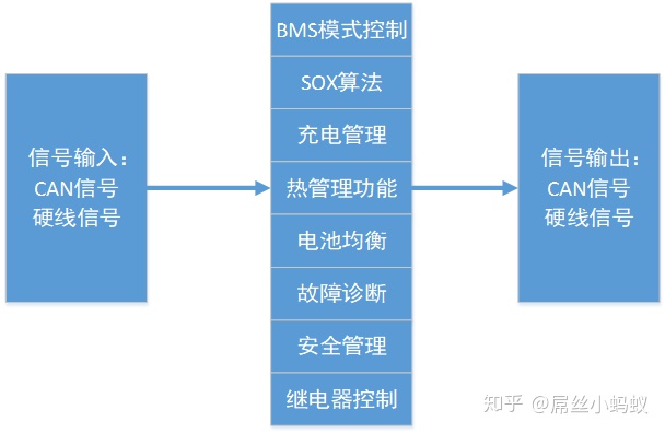 bms中soh计算方式_电池管理系统（BMS）基本概述-CSDN博客