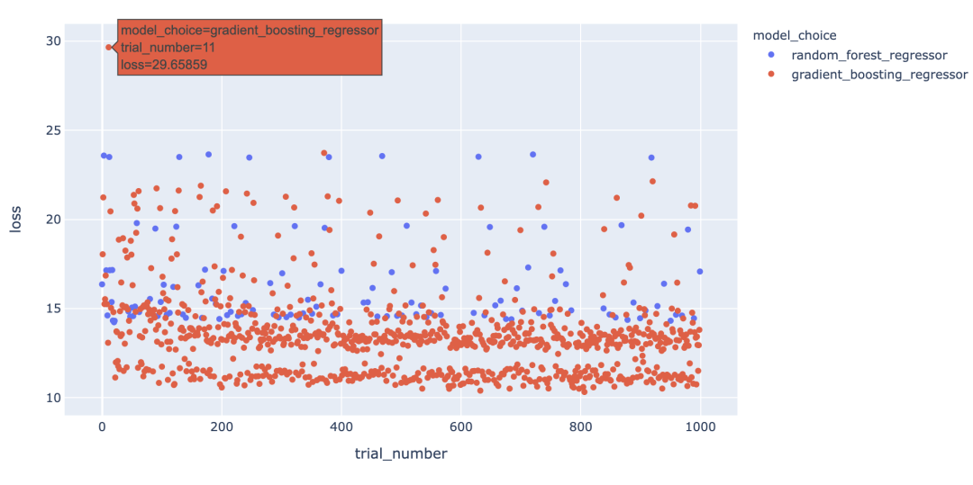 【机器学习】用 Hyperopt 和 Plotly 可视化超参数优化-CSDN博客
