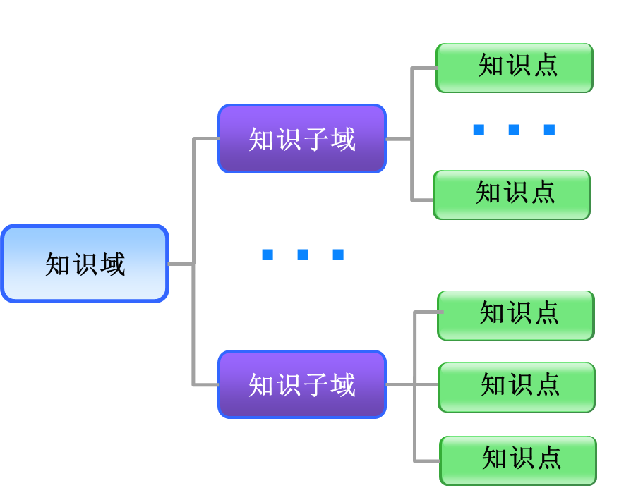 CISP-IRE/IRS | 修炼应急响应必杀技，附知识域-CSDN博客