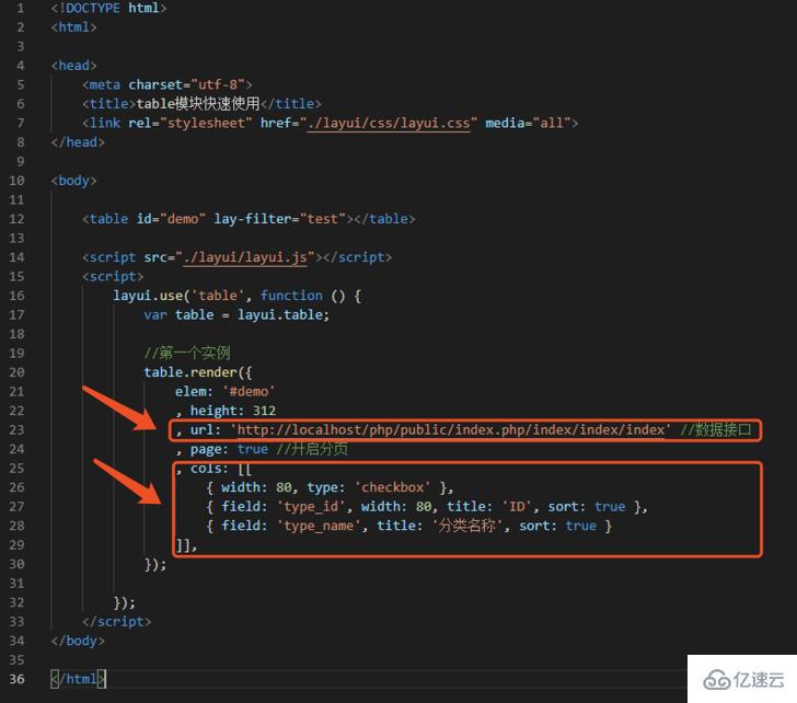 Php Layui如何分页 Layui框架实现分页的方法 Csdn博客