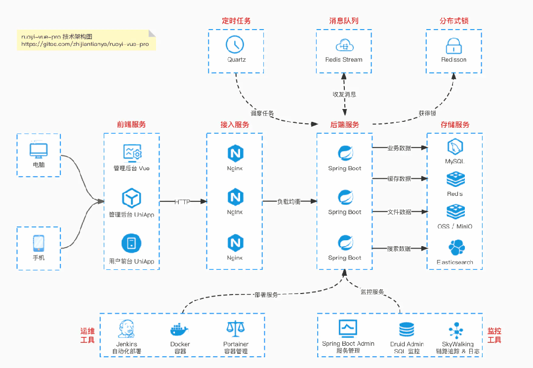 Springboot3实战:实现接口签名验证java接口验签实现 Csdn博客