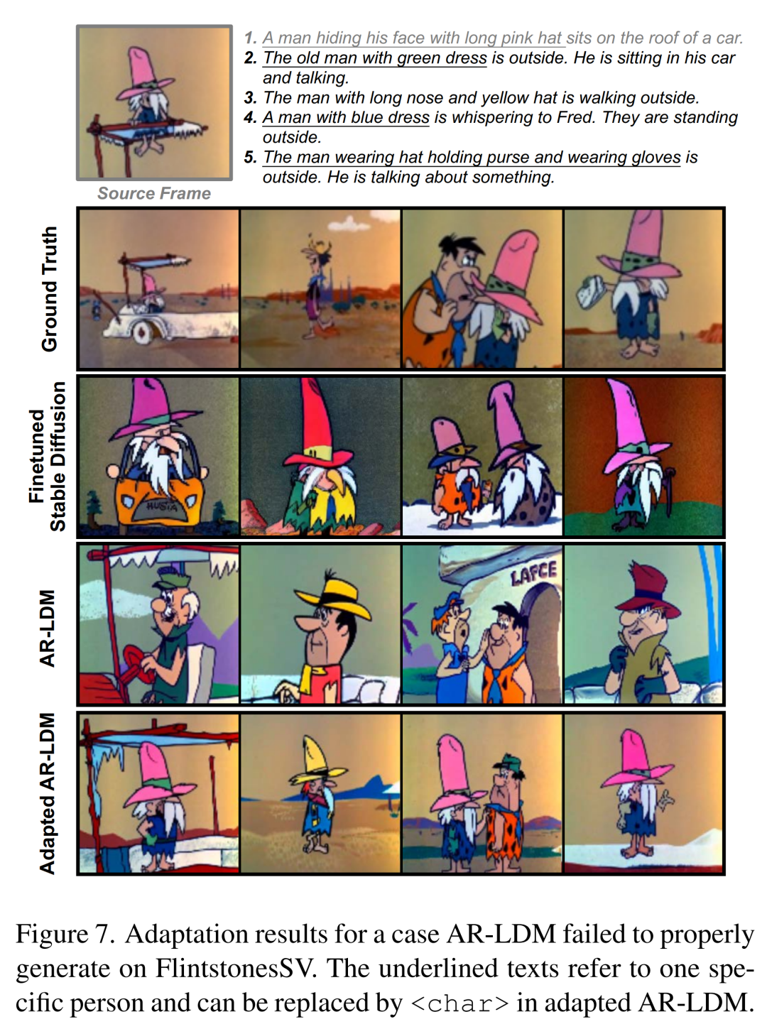 扩散模型再下一城！AR-LDM：用扩散模型合成连贯视觉故事！输入字幕就能脑补画面，代词ta都分得清...-CSDN博客