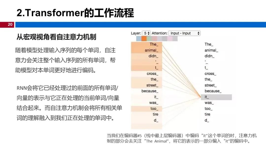 Transformer和BERT入门.pptx-CSDN博客