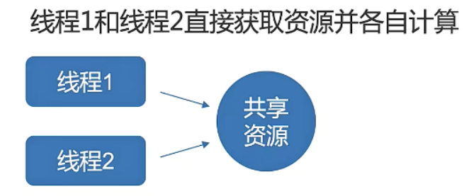 Java中的锁（悲观锁、乐观锁、可重入锁、不可重入锁、公平锁、非公平锁、自旋锁、阻塞锁）java不可重入锁有哪些 Csdn博客 