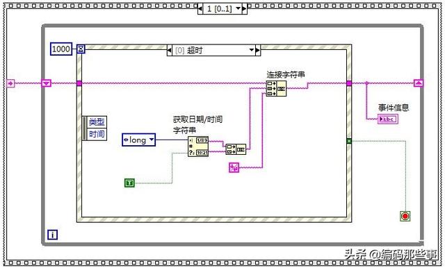 Labview实例手把手以实例教你学labview编程，事件结构框架weixin39883079的博客 Csdn博客