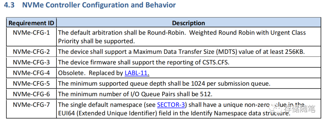 OCP NVME SSD规范解读-2.复位与控制器配置要求-part1_ssd subsystem reset 测试多久一次-CSDN博客