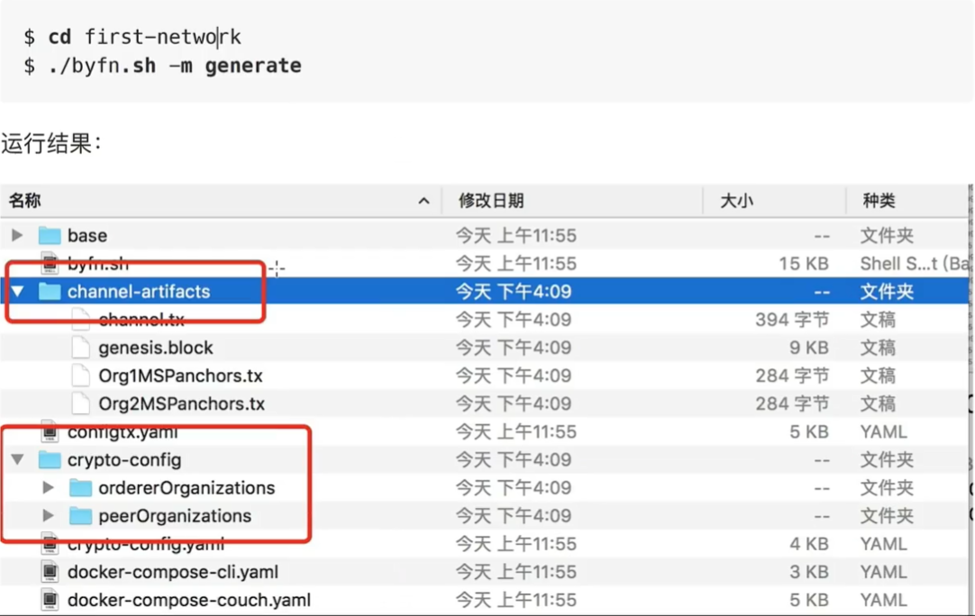 Hyperledger Fabric 超级账本实战项目(七、八)区块链超级账本企业级开发项目实战实操hyperledger真实项目案例 Csdn博客