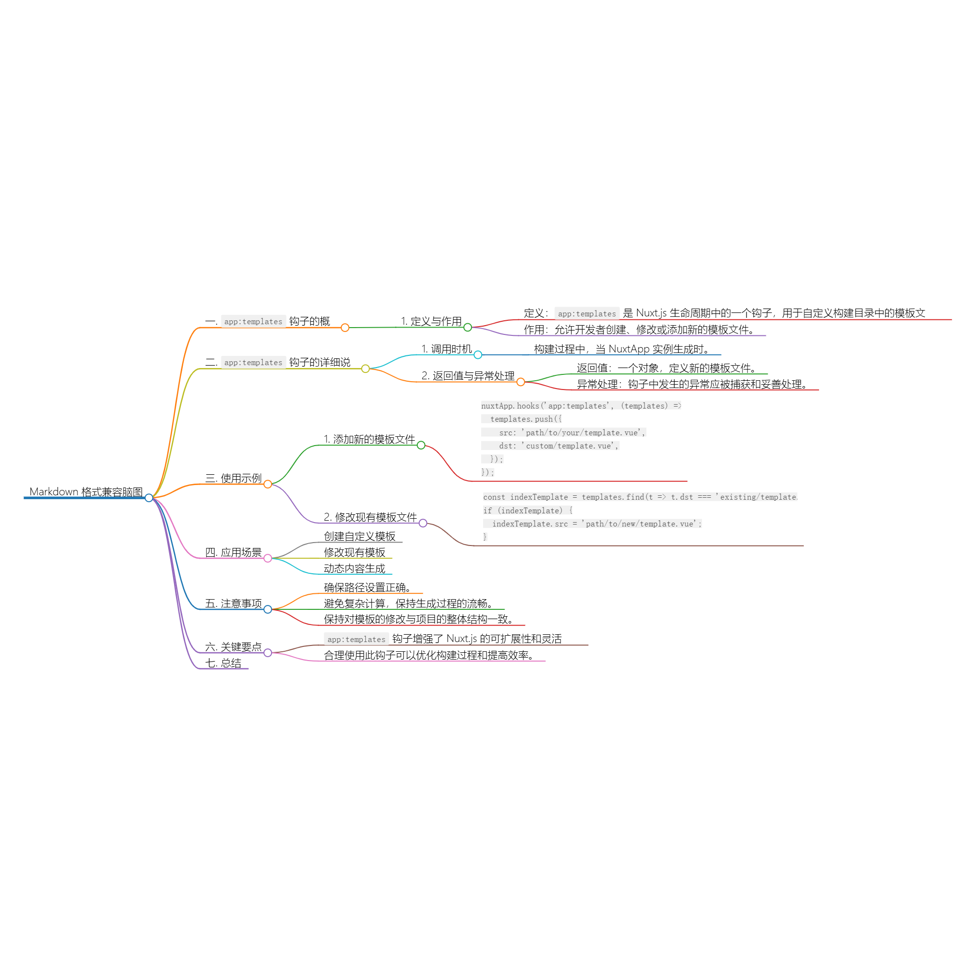 Nuxtjs 应用中的 App:templates 事件钩子详解nuxt3 Apptemplates Csdn博客