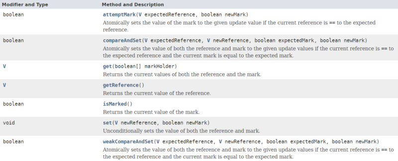 Spring - JUC Atomic框架：AtomicReference (CAS ABA问题解决方案)_spring atomic-CSDN博客