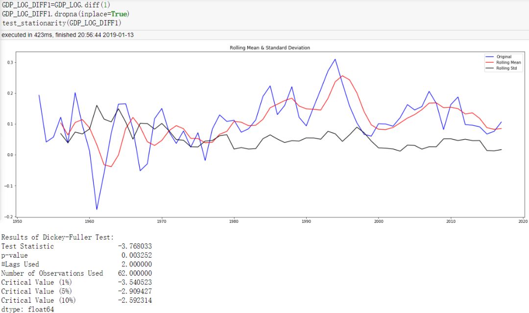 arma模型matlab代码_【时间序列分析】ARMA预测GDP的python实现-CSDN博客