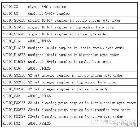 开源ffmpeg(五)——使用sdl进行音频播放下(使用篇)sdl播放音频 Csdn博客