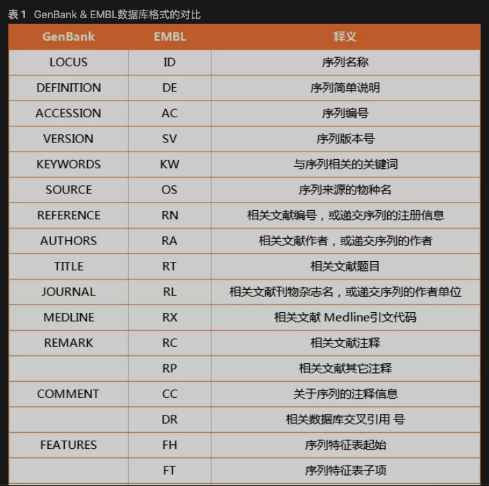 测序 测序过程和原理_一代测序技术原理及流程-CSDN博客
