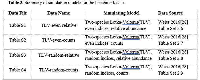 Brief Bioinformatics ｜ 艾冬梅/夏立等综述识别生物时间序列中的局部关联：算法、统计显著性和应用...-CSDN博客