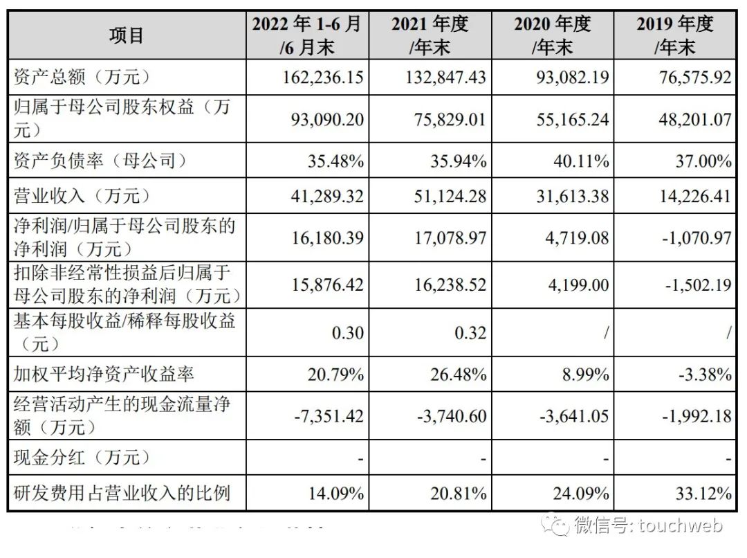 成都华微IPO过会：预计年营收超8亿 中国电子控制77%股权-CSDN博客