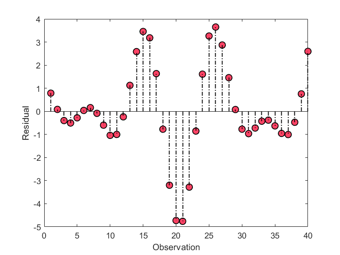 matlab中复高斯分布_利用GPML-V4.1工具箱实现高斯过程回归(GPR)的多变量数据预测..._weixin_39836803的博客-CSDN博客