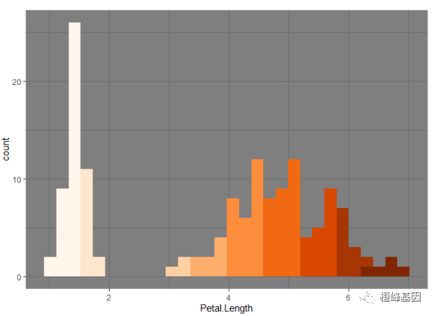 FigDraw 9. SCI 文章绘图之直方图 (HistogramPlot)_sci直方图-CSDN博客