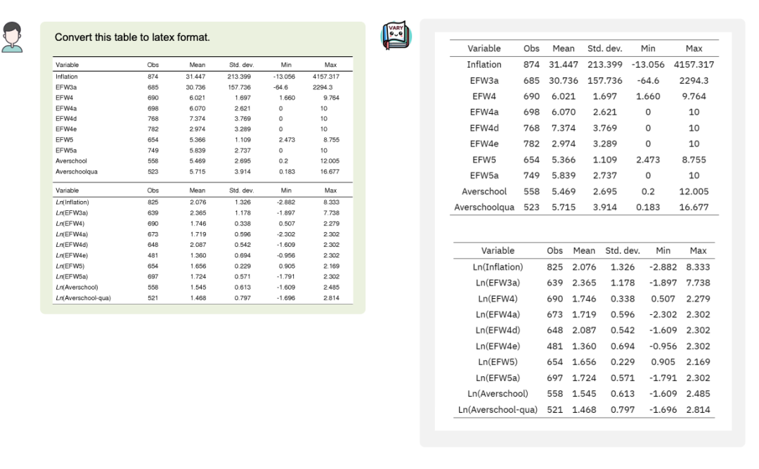 OCR终结了？旷视提出可以文档级OCR的多模态大模型框架Vary，支持中英文，已开源！...-CSDN博客