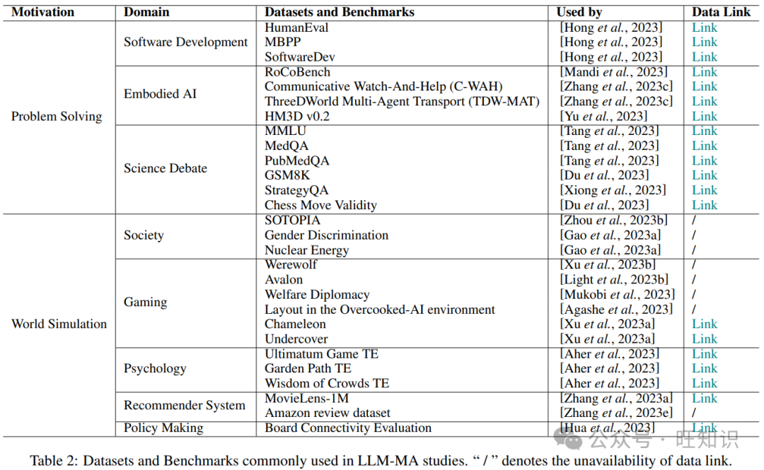 深度解析：大语言模型多智能体(LLM Multi-Agents)的研究现状与未来方向-CSDN博客