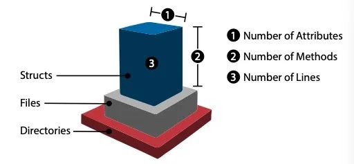 Go 代码城市上云——KusionStack 实践-CSDN博客