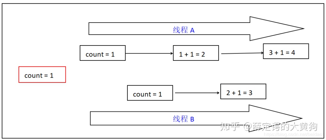C如何实现线程挂起什么是多线程？如何实现多线程？ Csdn博客 