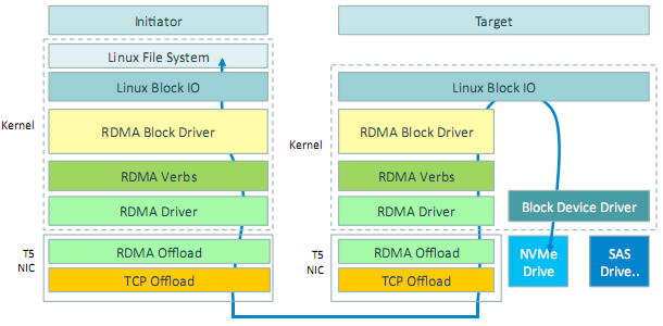 【存储】什么是iSER（iSCSI Extensions for RDMA） - bdy - 博客园