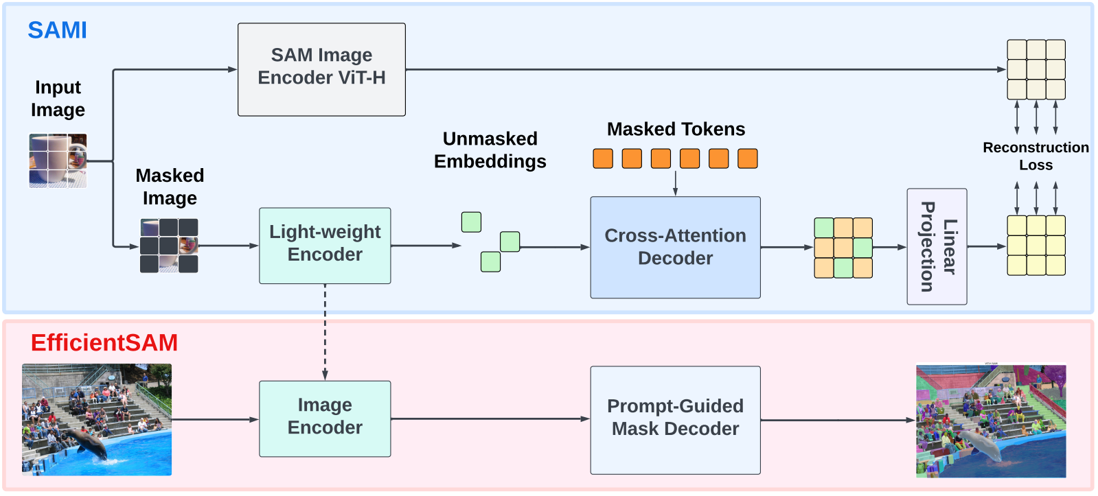 efficientsam_pytorch基于point、box和segment everthing推理的图像分割模型_efficientsam模型-CSDN博客