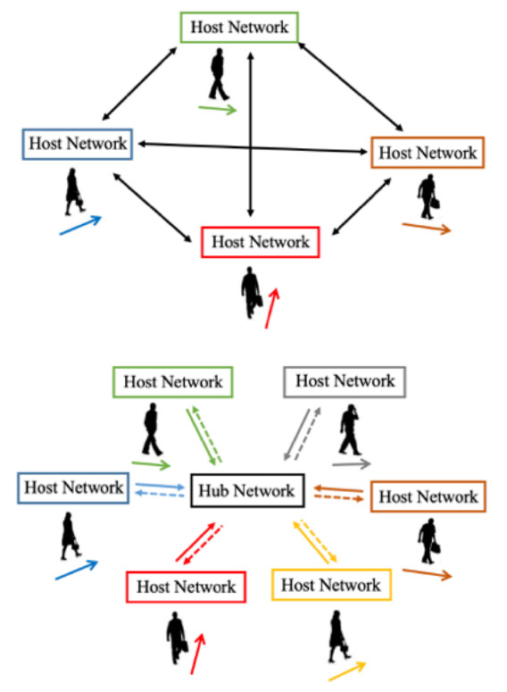 StarNet模型_zara1数据集-CSDN博客