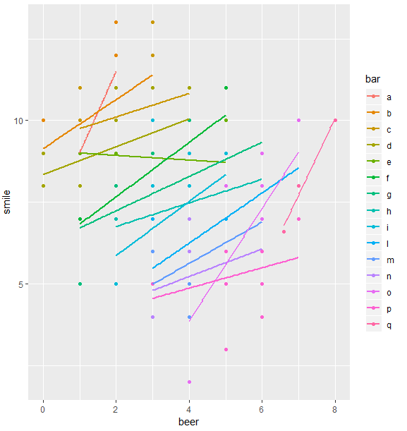 R语言对数线性模型loglm函数_使用R语言进行混合线性模型(mixed linear model) 分析代码及详解...-CSDN博客