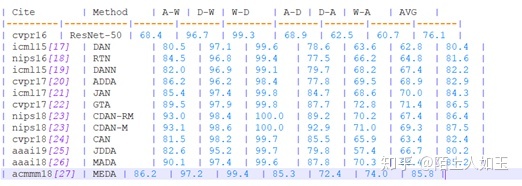 fer2013数据集介绍_迁移学习（一）：相关数据集介绍-CSDN博客