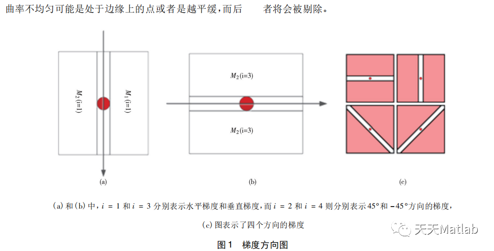【图像配准】基于SAR-SIFT改进的SAR图像配准附matlab代码-CSDN博客