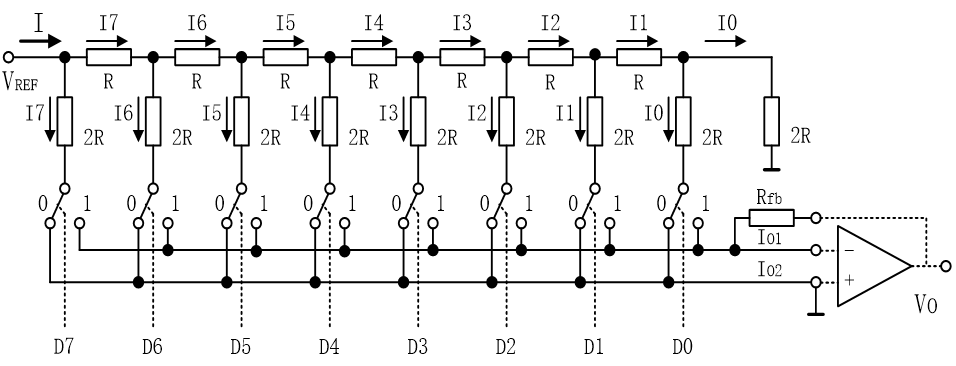 10. AD/DA（spi协议）_ad和da分辨率的算法-CSDN博客