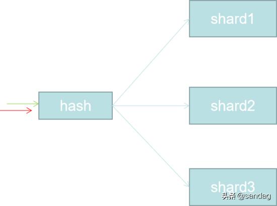 一致性hash算法_分布式寻址算法-CSDN博客