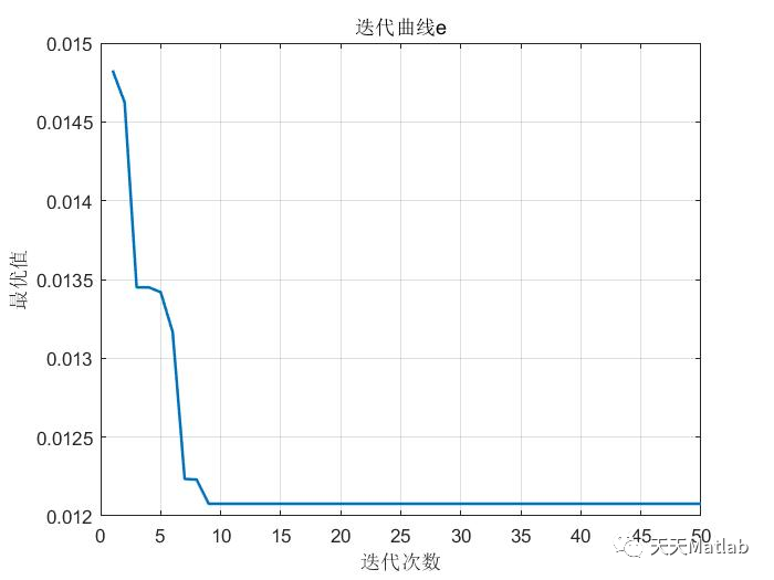 【LSSVM时序预测】基于海洋捕食者算法优化最小支持向量机MPA-LSSVM实现交通流时序数据预测附matlab代码-CSDN博客