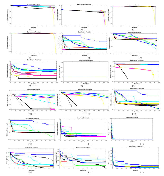 【智能优化算法】瞪羚优化算法gazelle Optimization Algorithm,mgo)mgo算法 Csdn博客
