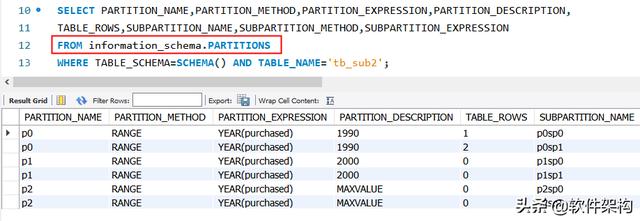 Mysql 查看分区表信息获取mysql分区表信息的几种方法 Csdn博客 